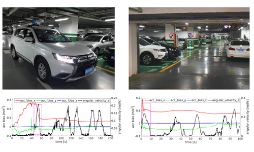 Visual-Inertial Odometry Tightly Coupled with Wheel Encoder Adopting ...
